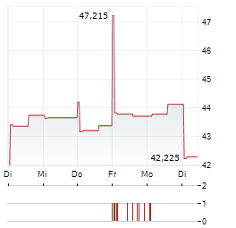ALPHABET INC DEP SHS CL A-AKTIE kaufen? Analysen, Kursziele ...
