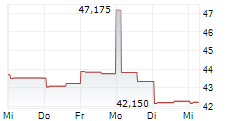 ALPHABET INC DEP SHS CL B AKTIEN News | A42EJU Nachrichten