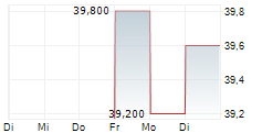 ATMUS FILTRATION TECHNOLOGIES AKTIEN News | A3D76P Nachrichten