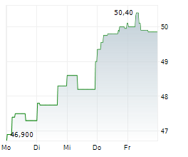 BAT kündigt milliardenschweren Aktienrückkauf an und bestätigt Ziele
