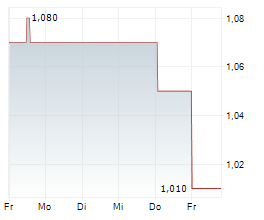 PTA-Adhoc: Brüder Mannesmann AG: Vorläufiges Ergebnis - Brüder ...