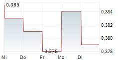 CAPSOL TECHNOLOGIES AKTIEN News | A3C90T Nachrichten