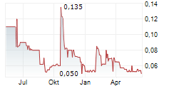 CCS ABWICKLUNGS AG AKTIEN News | A2QDNX Nachrichten