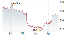 Cint Group AB (publ) receives observation status