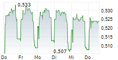 Cint Group AB (publ) receives observation status