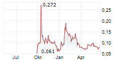 CleanTech Vanadium Mining Corp.: CleanTech To Commence Diamond Drilling ...