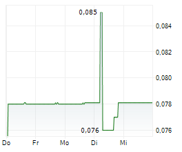 CleanTech Vanadium Mining Corp.: CleanTech To Commence Diamond Drilling ...