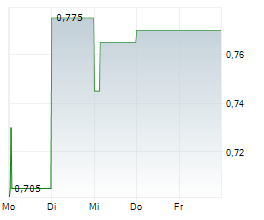 Curis Inc Q4 sales decline