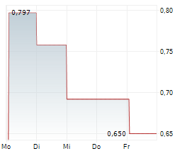 Danish Aerospace Company A/S - increase