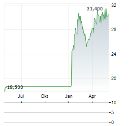 DIME COMMERCIAL BANCSHARES-AKTIE kaufen? Analysen, Kursziele ...