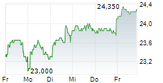 ESSITY AB A AKTIEN News | A2DS2Z Nachrichten
