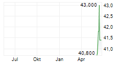 FIDELITY NATIONAL FINANCIAL AKTIEN News | A1166U Nachrichten