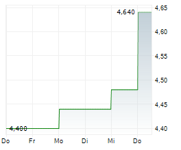 Hunting PLC: H1 2024 Trading Update