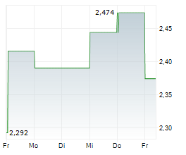Instalco Q2 EBIT SEK 215 Million vs. Estimate SEK 202 Million