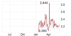Northfield Capital Corporation: Northfield Announces Change of ...