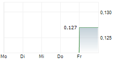 KILLI RESOURCES Chartanalyse