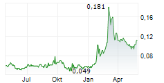 Klondike Gold Corp.: Klondike Gold Announces 2026 Diamond Drilling ...