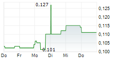 Klondike Gold Corp.: Klondike Gold Announces 2026 Diamond Drilling ...