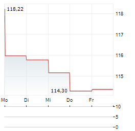 LAIQON WHC GLOBAL DISCOVERY-AKTIE kaufen? Analysen, Kursziele ...