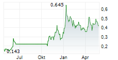 LEVIATHAN METALS AKTIEN News | A41F1U Nachrichten