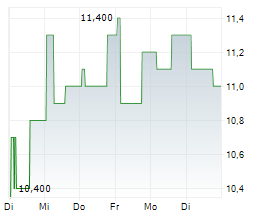 Nichols - Juicy profits and cash generation