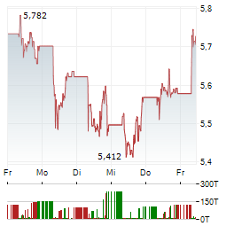 NOKIA-AKTIE kaufen? Analysen, Kursziele & Empfehlungen zu 870737