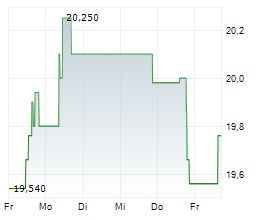 NSI N.V. publishes 2023 Half Year Results