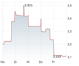 OFS Capital Corporation Announces First Quarter 2024 Financial Results