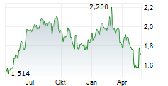 PPI PUBLIC PROPERTY INVEST AKTIEN News | A42C0T Nachrichten