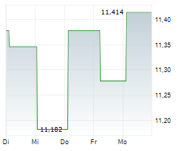 Aramea bringt den proud@work Fonds als ETF an die Börse