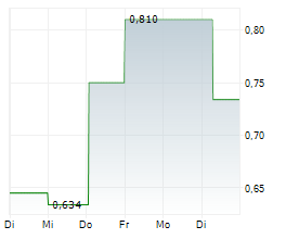 CSE Bulletin: New Listing - Purecore Metals Inc. (PURE)