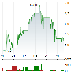 QUANTUM X LABS-AKTIE kaufen? Analysen, Kursziele & Empfehlungen zu A40KCG