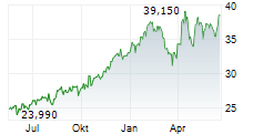 Rexel: Acquisition of Revere Electrical Supply, expanding Rexel's US ...