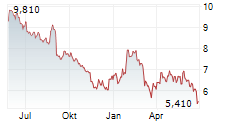 Sif Holding N.V.: Full year 2025 results - Performance on track; new ...
