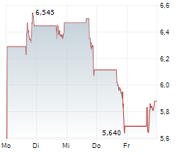 Sight Sciences, Inc.: Sight Sciences gibt die Veröffentlichung einer ...
