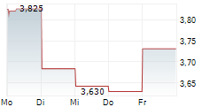 SITC INTERNATIONAL Aktienkurs | Aktien A1C6AA | KYG8187G1055 Börsenkurs
