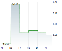 Listing of Stockholm Nordtech Group AB (publ) on Nasdaq Stockholm