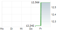 STRYKER CORPORATION CDR AKTIEN News | A429HL Nachrichten