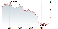 Talenom Oyj has decided to complete the partial demerger of Talenom in ...
