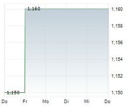 Target Healthcare REIT - Strong close to FY25