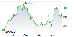 TECHNIP ENERGIES AKTIEN News | A2QNZT Nachrichten