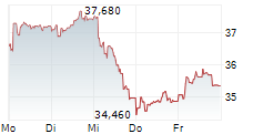 TECHNIP ENERGIES AKTIEN News | A2QNZT Nachrichten