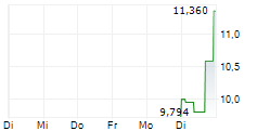 TOYO CO AKTIEN News | A40785 Nachrichten