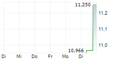 TOYO CO AKTIEN News | A40785 Nachrichten