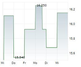 Upbound Group, Inc. Reports First Quarter 2024 Results