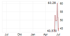 VISHAY INTERTECHNOLOGY AKTIEN News | 861320 Nachrichten