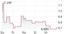 Wihlborgs Fastigheter AB: Interim report jan-mar 2026: Continued growth