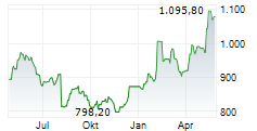 W.W. Grainger, Inc.: Grainger Reports Results For The First Quarter 2026