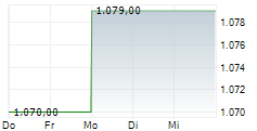 W.W. Grainger, Inc.: Grainger Reports Results For The First Quarter 2026